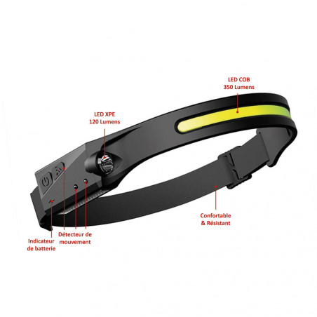 Ultraslim hoofdlamp met bewegingssensor-Ducatillon België